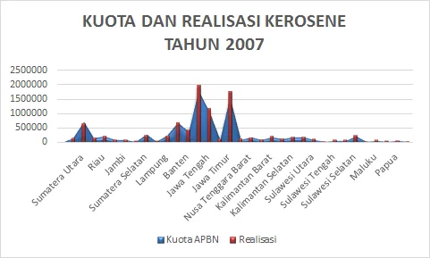 Data Realisasi JBT – 2007 - Selamat Datang di Situs BPH MIGAS