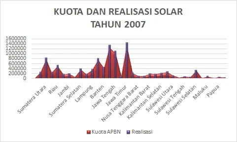 Data Realisasi JBT – 2007 - Selamat Datang di Situs BPH MIGAS